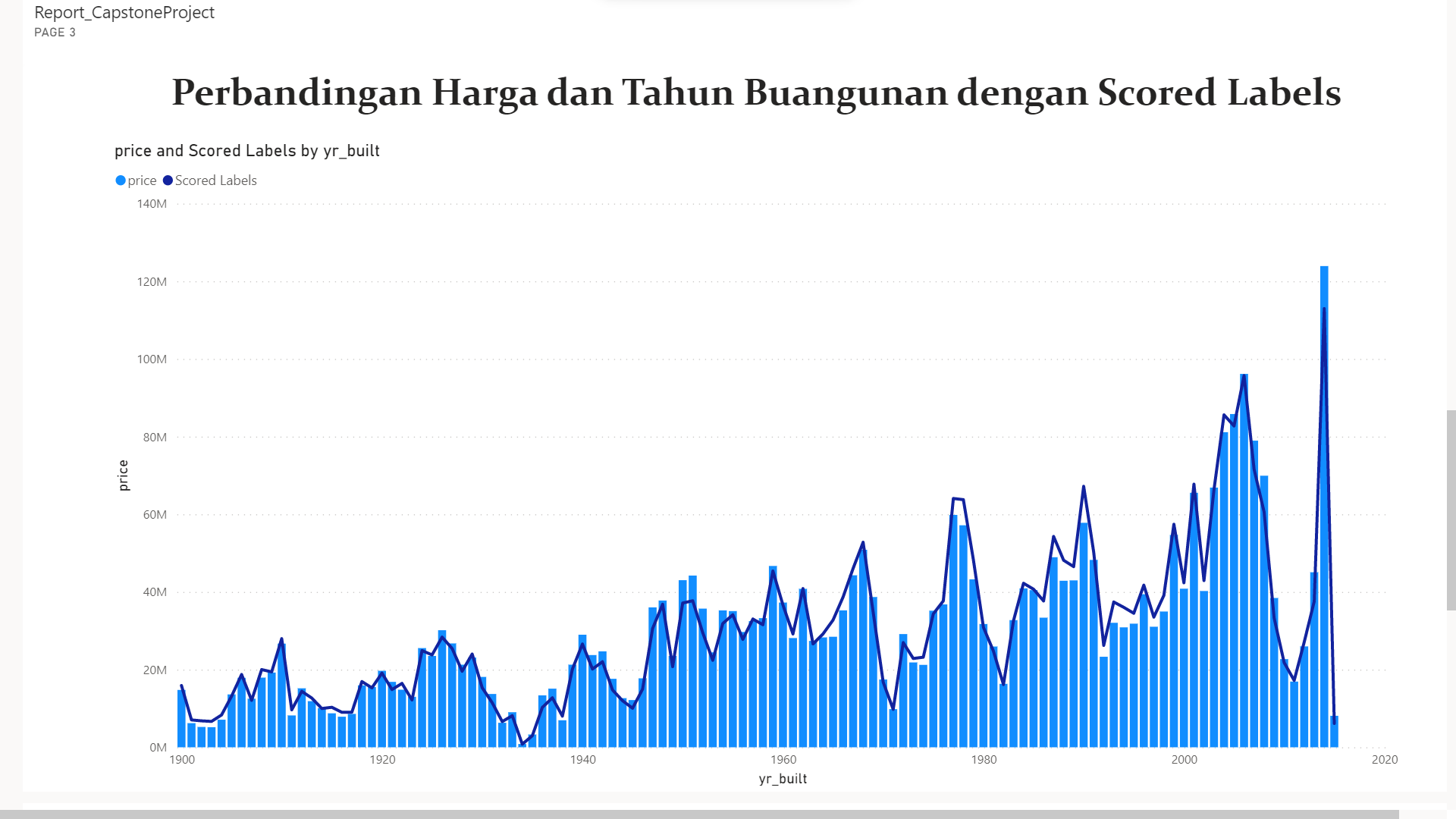 GitHub - havelock01/Capstone_Poject_MSIB_Microsoft: Name : Muhammad Rizqi Institut : UPN ...