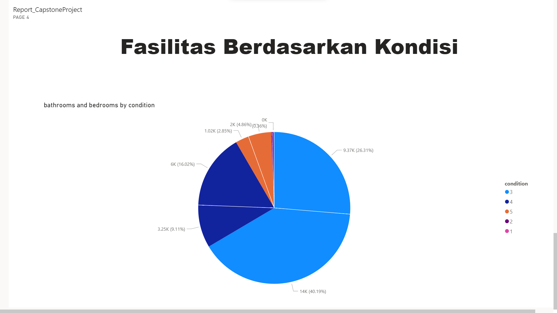 GitHub - havelock01/Capstone_Poject_MSIB_Microsoft: Name : Muhammad Rizqi Institut : UPN ...