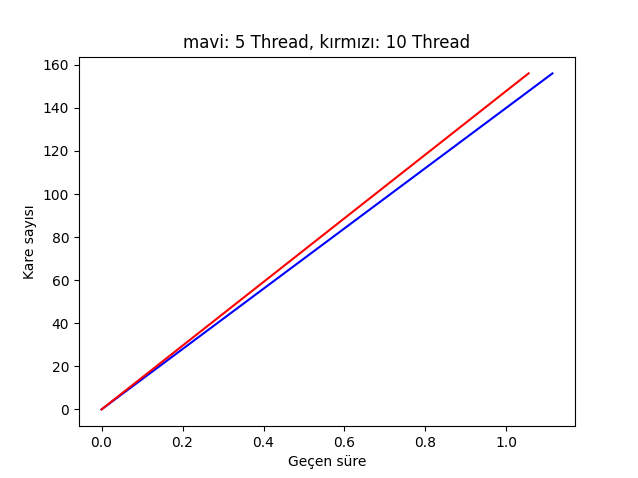GitHub - armankuyucu/samurai-sudoku-solver: An application that solves ...