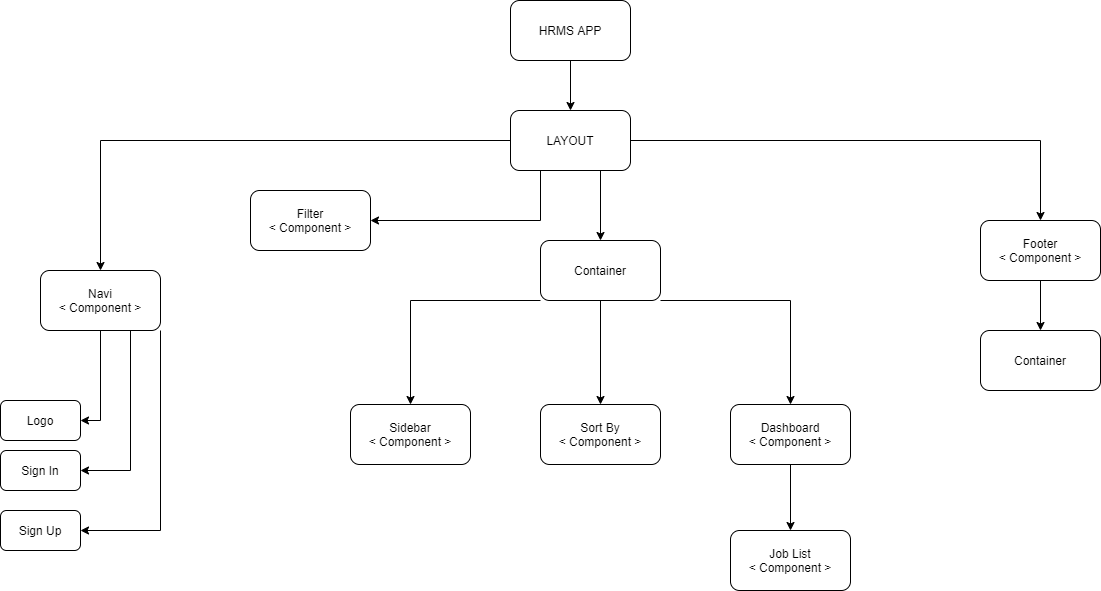 GitHub - AbdurrahmanKaraoglu/HrmsReactProject