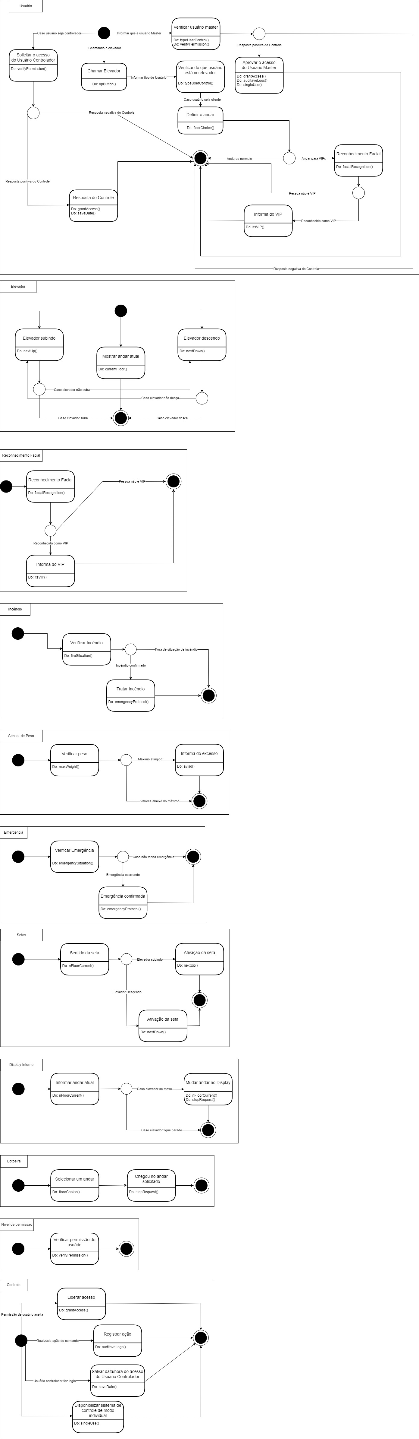 Diagrama de Estados - NicolasMorettiT/Projeto-2 GitHub Wiki
