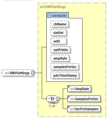 WIP: Display IED services: SMVSettings · Issue #846 · openscd/open-scd · GitHub