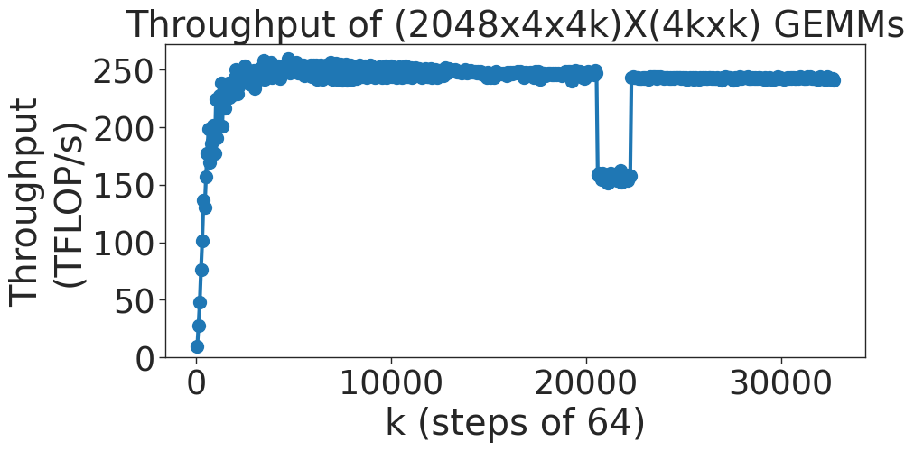 Transformer performance drop due to slow PyTorch GEMMs · Issue #108277 · pytorch/pytorch · GitHub