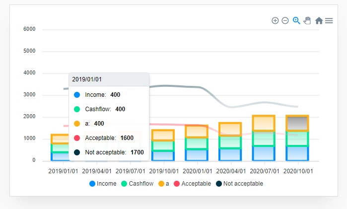 Having 2 Different Graph Types Line And Column And Only Applying
