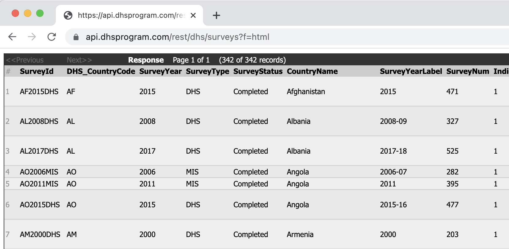 DHS API Request Failed [500] · Issue #127 · ropensci/rdhs · GitHub