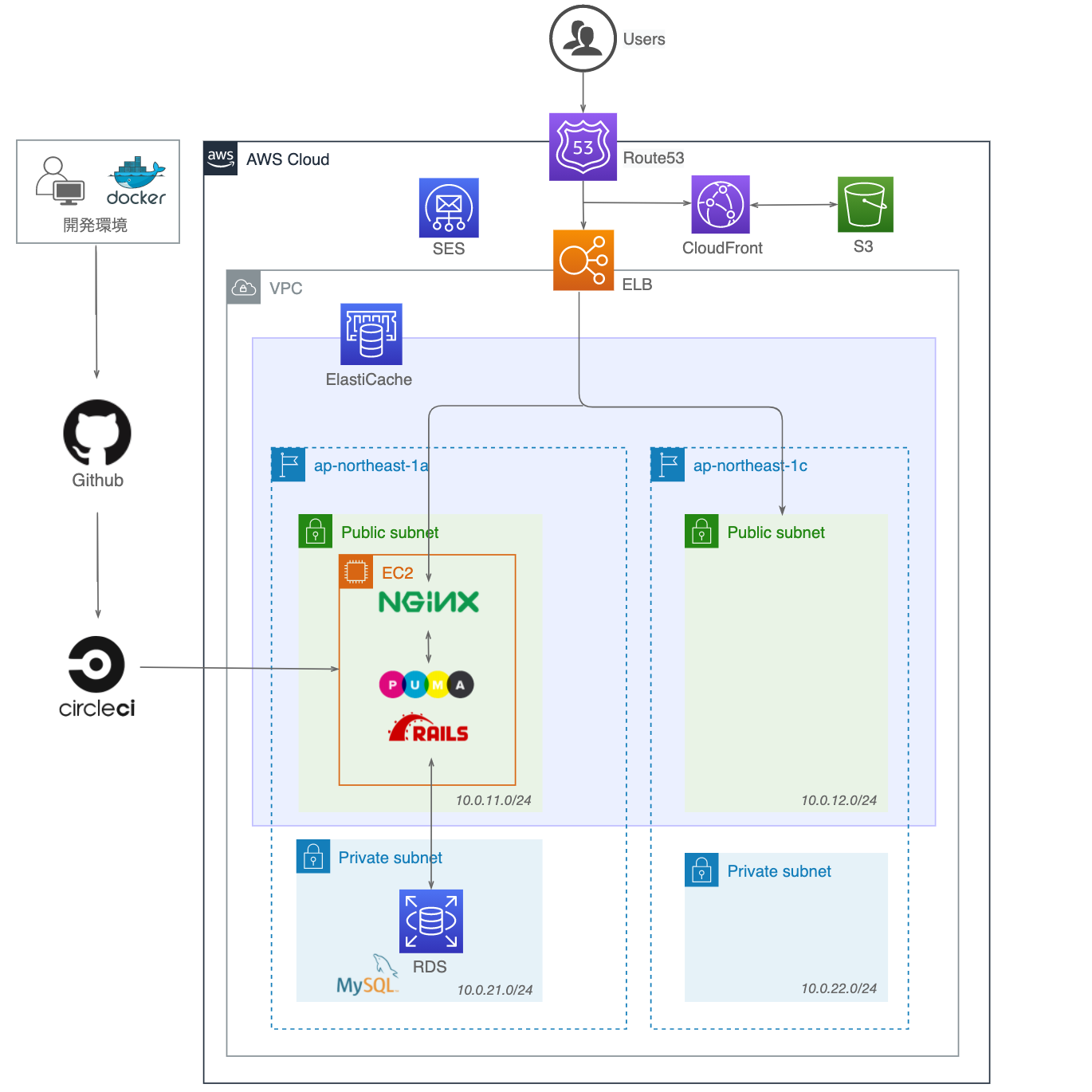 GitHub - siriusjunior/diary_app