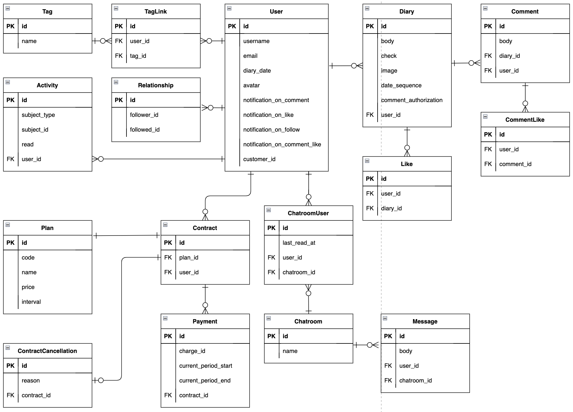 GitHub - siriusjunior/diary_app