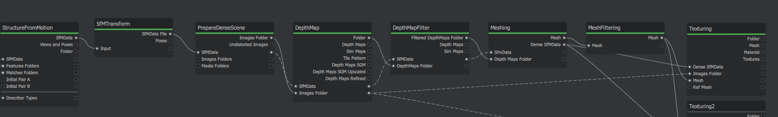 [bug] SfMTransform ignored by Nodes · Issue #1994 · alicevision/Meshroom · GitHub