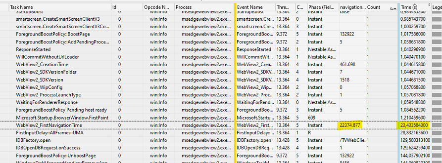 Very slow first navigation · Issue #3707 · MicrosoftEdge/WebView2Feedback · GitHub