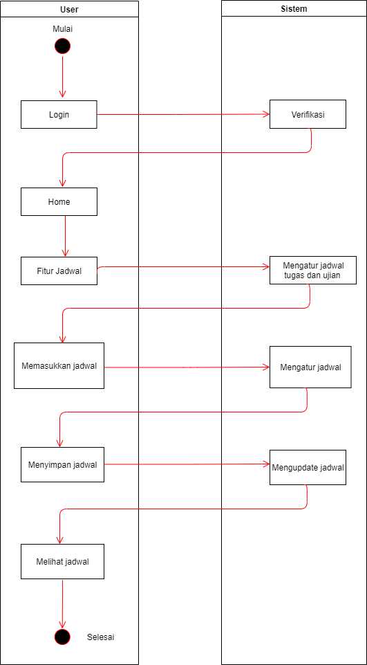 GitHub - JumiathulSakdiah/Project-RPL: Project Mata Kuliah Rekayasa Perangkat Lunak