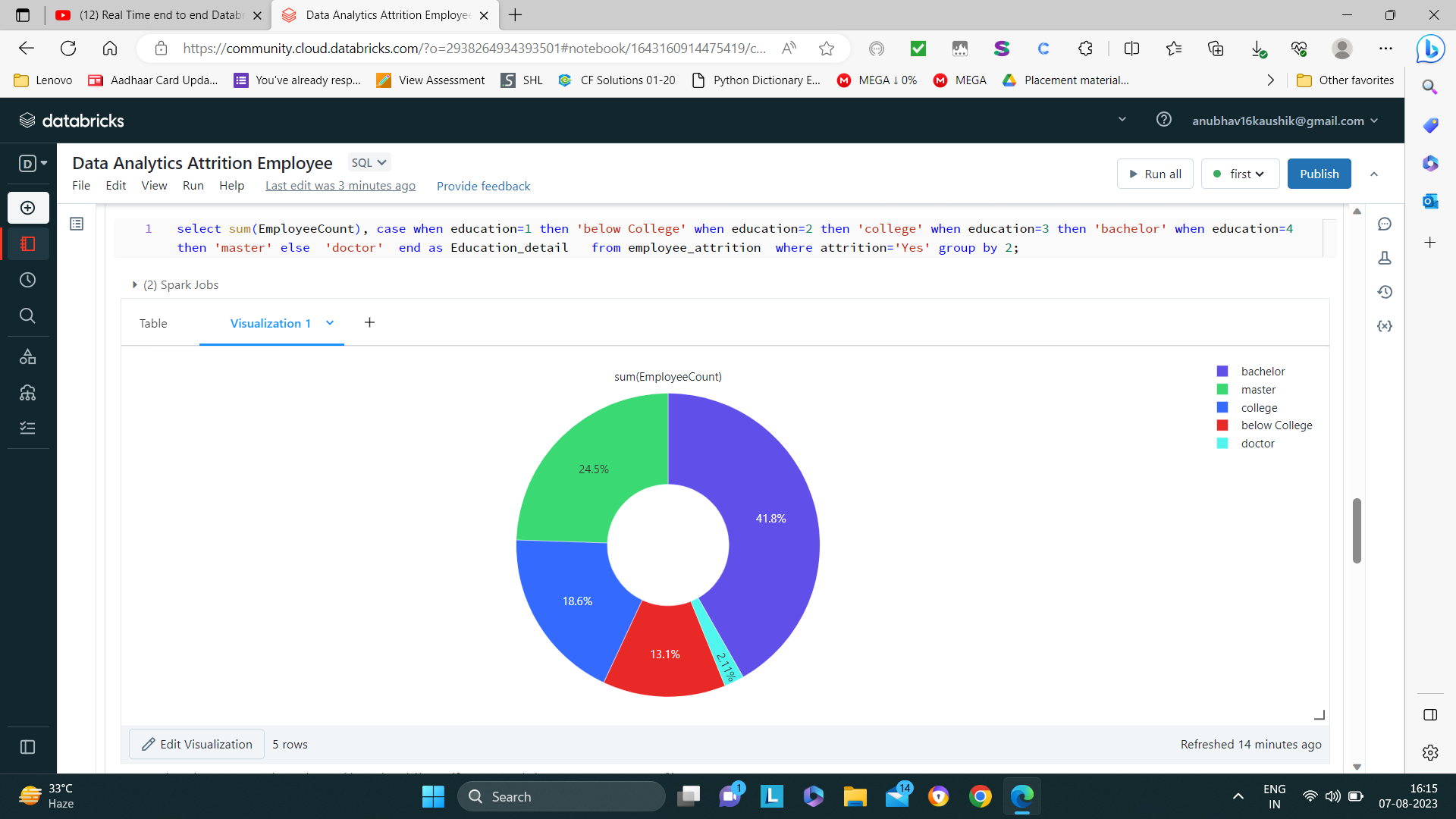 GitHub - AK16-ak/Employee_Attrition_DataAnalytics: Data Analytics on Employee Data on ...