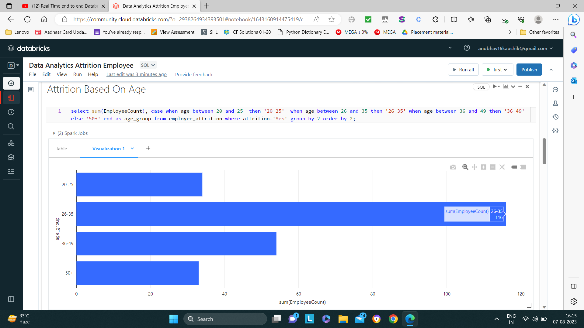 Github Ak16 Akemployeeattritiondataanalytics Data Analytics On 3817