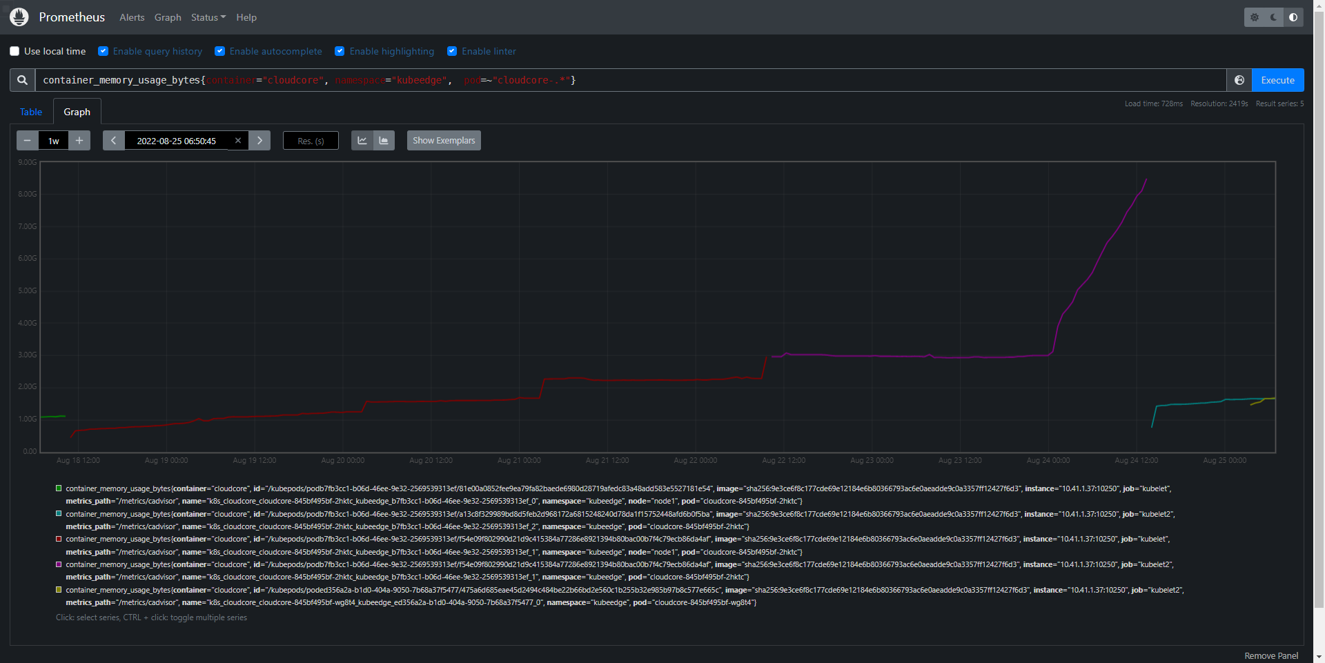 cloudcore memory leak · Issue #4133 · kubeedge/kubeedge · GitHub