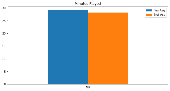 GitHub - isaacpulatov/nba-basktball: A full cycle data analysis project ...