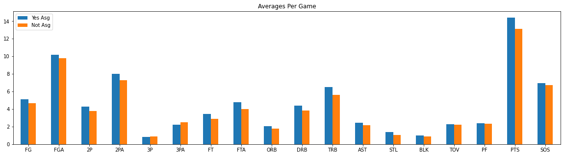 GitHub - isaacpulatov/nba-basktball: A full cycle data analysis project ...