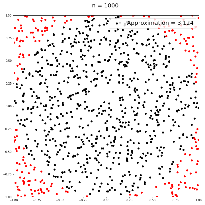 GitHub - Michael-Pantoja/MonteCarlo: A quick and simple way to ...