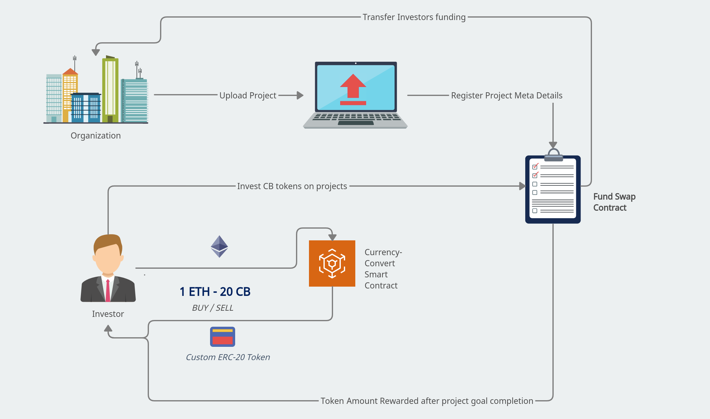 GitHub - ps99-io/Ethernals