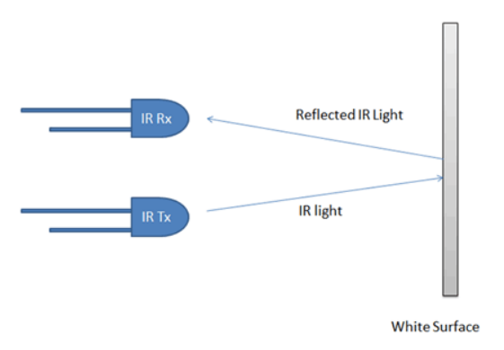 GitHub - 1vishen/Automatic-room-light-control: An arduino based room ...