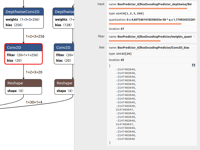 Error: Invalid argument: Quantized tensors must have non-zero scales ...