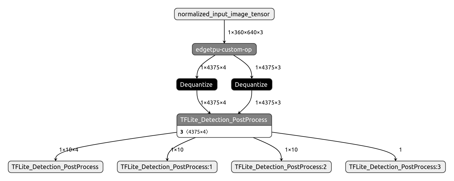 Error: Invalid argument: Quantized tensors must have non-zero scales · Issue #48463 · tensorflow ...