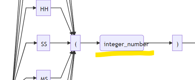 Mermaid renders some labels out of their boxes · Issue #2606 · marktext/marktext · GitHub