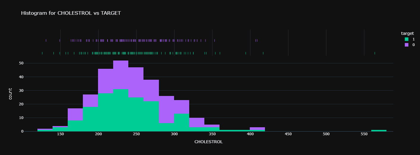 GitHub - MBKamath/Heart_Disease_Analysis_Hackathon