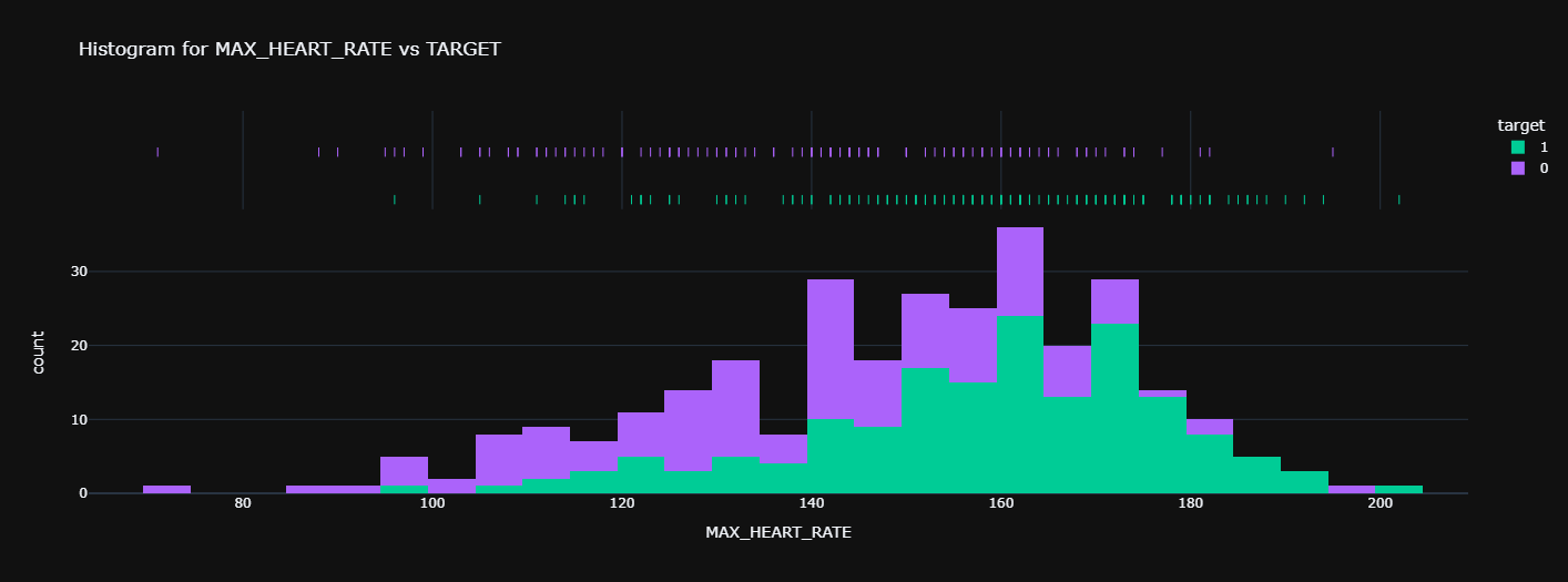 GitHub - MBKamath/Heart_Disease_Analysis_Hackathon