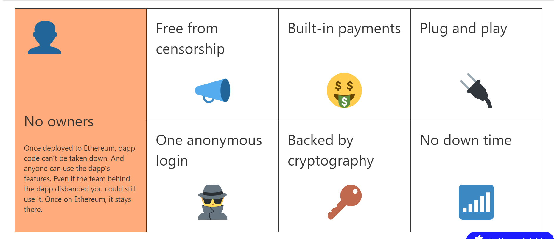Dapps page: duplicatory category selection on mobile · Issue #9772 · ethereum/ethereum-org ...