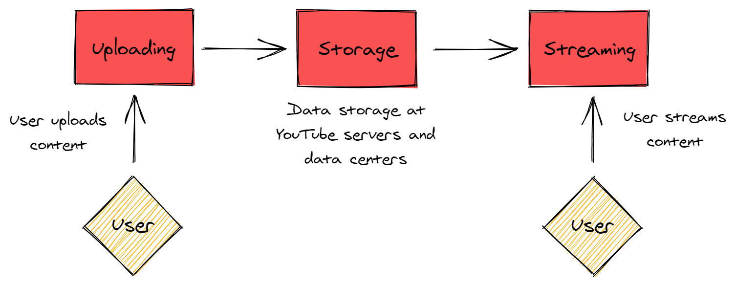 GitHub - sidharthvnair02/Mern-Project
