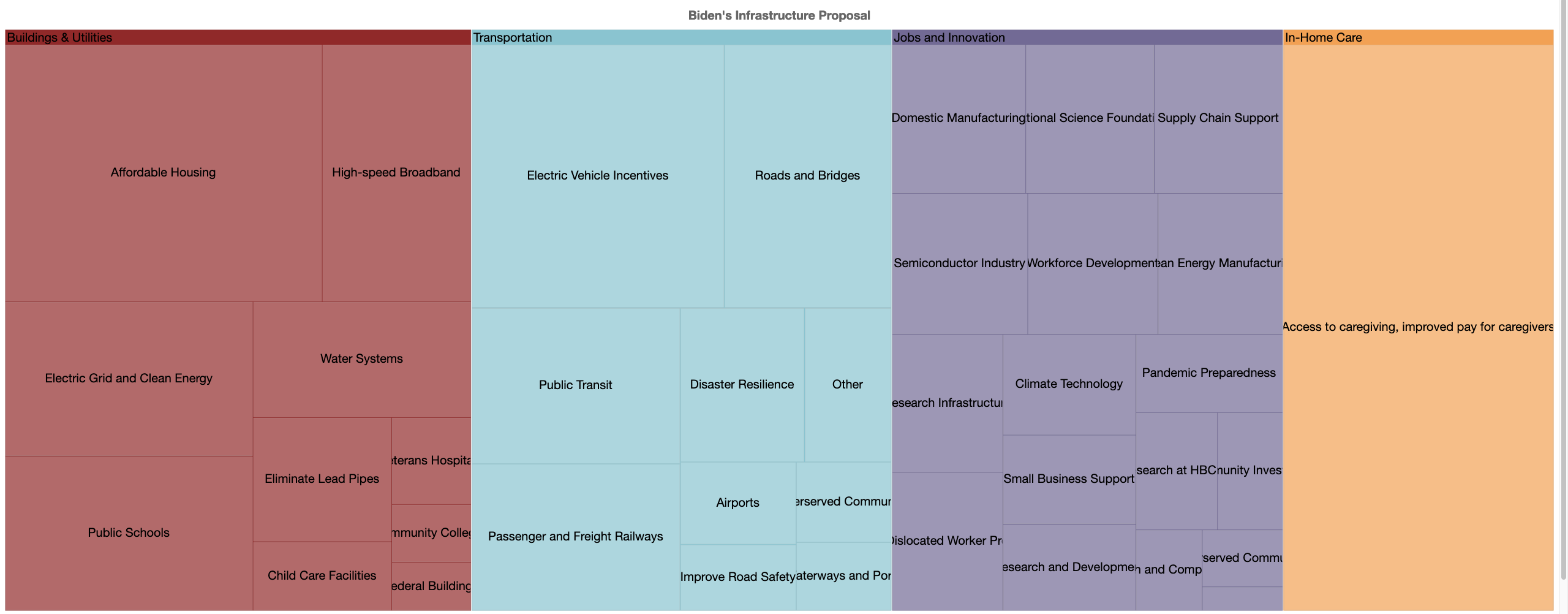 Formattable labels (truncate) · Issue #20 · kurkle/chartjs-chart-treemap · GitHub