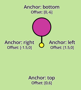 Design Proposal: Update text-offset to better support variable anchor ...