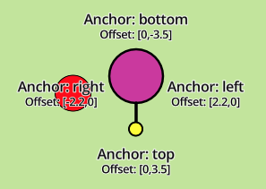 Design Proposal: Update text-offset to better support variable anchor placement · Issue #112 ...