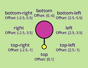 Design Proposal: Update text-offset to better support variable anchor placement · Issue #112 ...