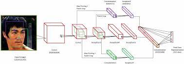 GitHub - kartik567/Face-Emotion-Recognition