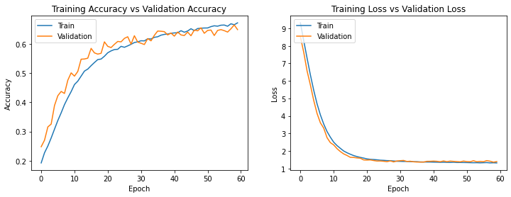 GitHub - sagar234/Face-Emotion--Detector