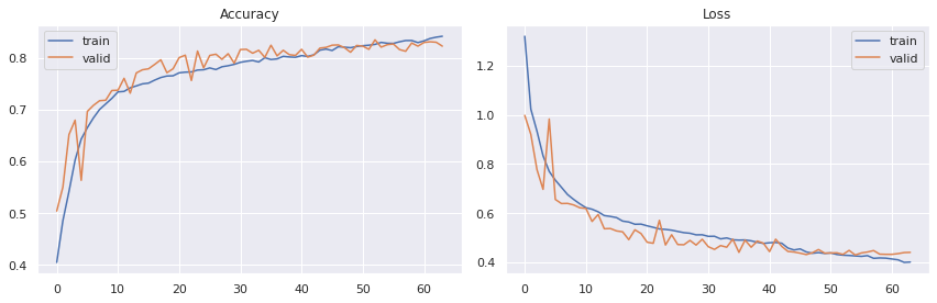 GitHub - sagar234/Face-Emotion--Detector