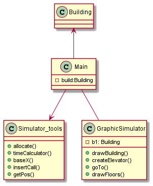 GitHub - sandler2806/Offline-Elevator: A program that simulates a ...