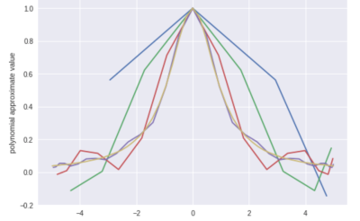 GitHub - ZeC-bit/Numerical_Analysis