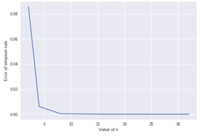 GitHub - ZeC-bit/Numerical_Analysis