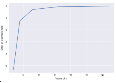 GitHub - ZeC-bit/Numerical_Analysis