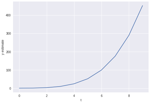 GitHub - ZeC-bit/Numerical_Analysis