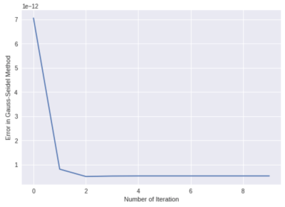 GitHub - ZeC-bit/Numerical_Analysis