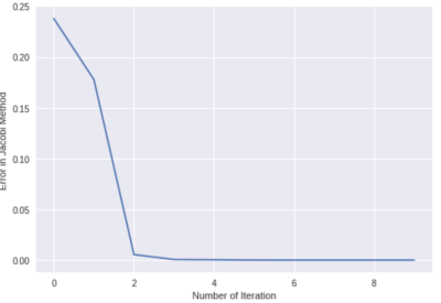 GitHub - ZeC-bit/Numerical_Analysis