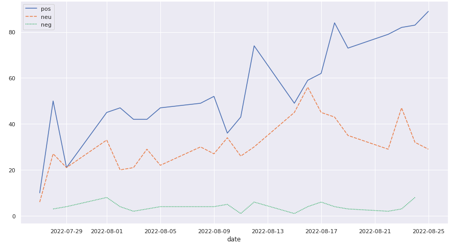 GitHub - ZeC-bit/Sentiment-Analysis
