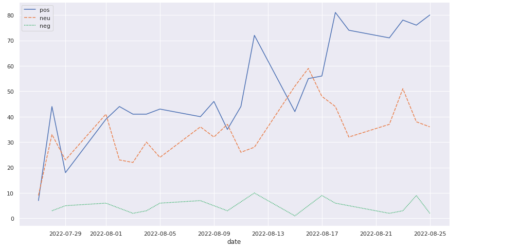 GitHub - ZeC-bit/Sentiment-Analysis