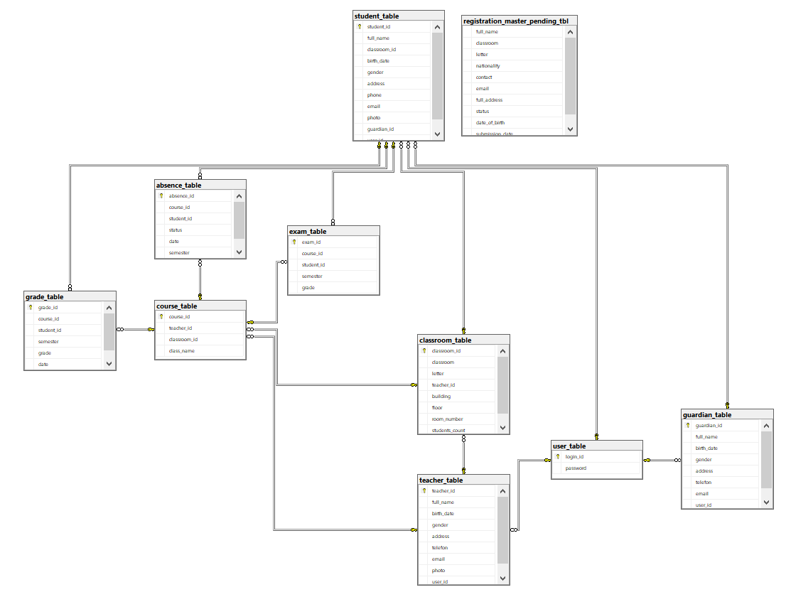 GitHub - mircea-negrau/School-Management: Project done for my High ...