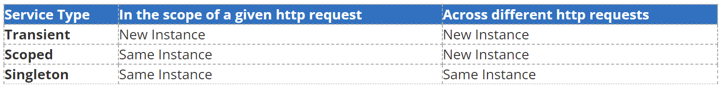 GitHub - elena-kim/study-blazor: Blazor 관련 Nuget & Docs 정리