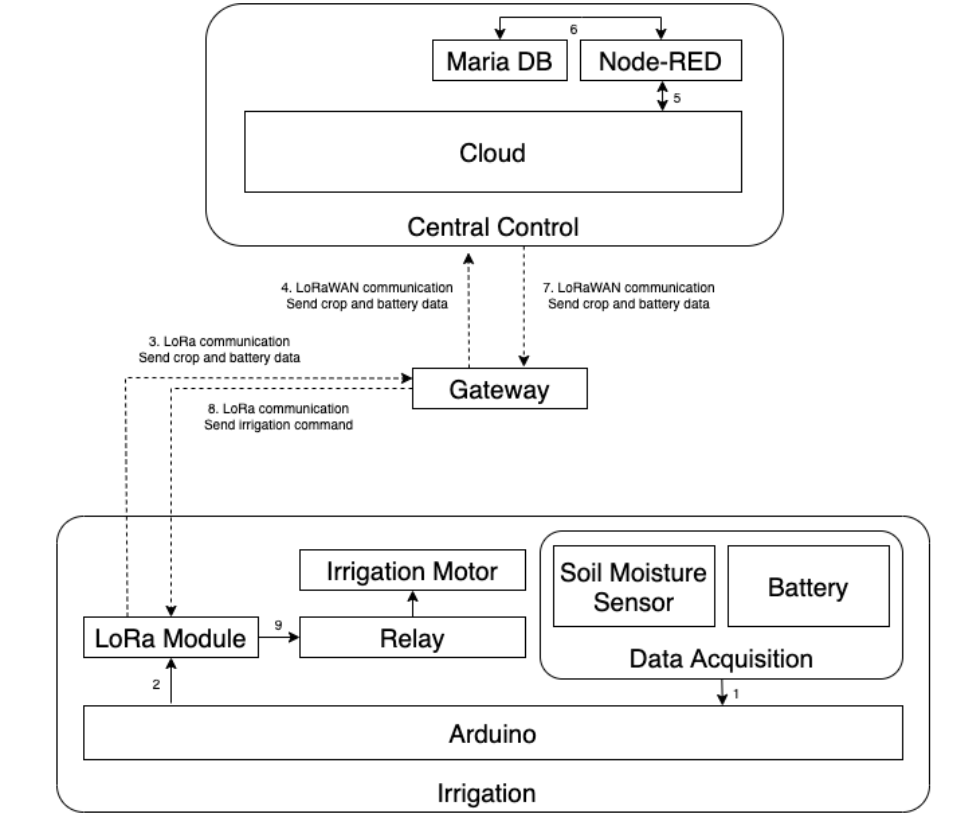 GitHub - minhdamienpham/CNIT390SeniorProject