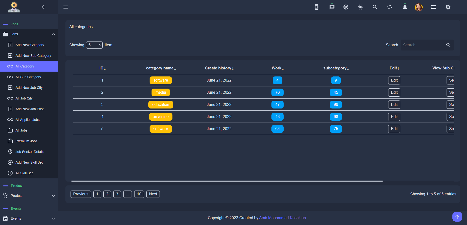 GitHub - amirkoshkian/mister-panel-react: Panel Admin Created With React