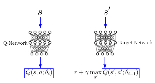 GitHub - DoesDevStuff/AI-Project-MAT501: Implementation of deep reinforcement learning applied ...